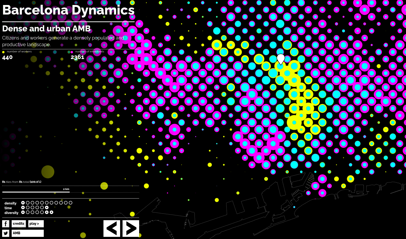 Barcelona Dynamics - trescientosmil